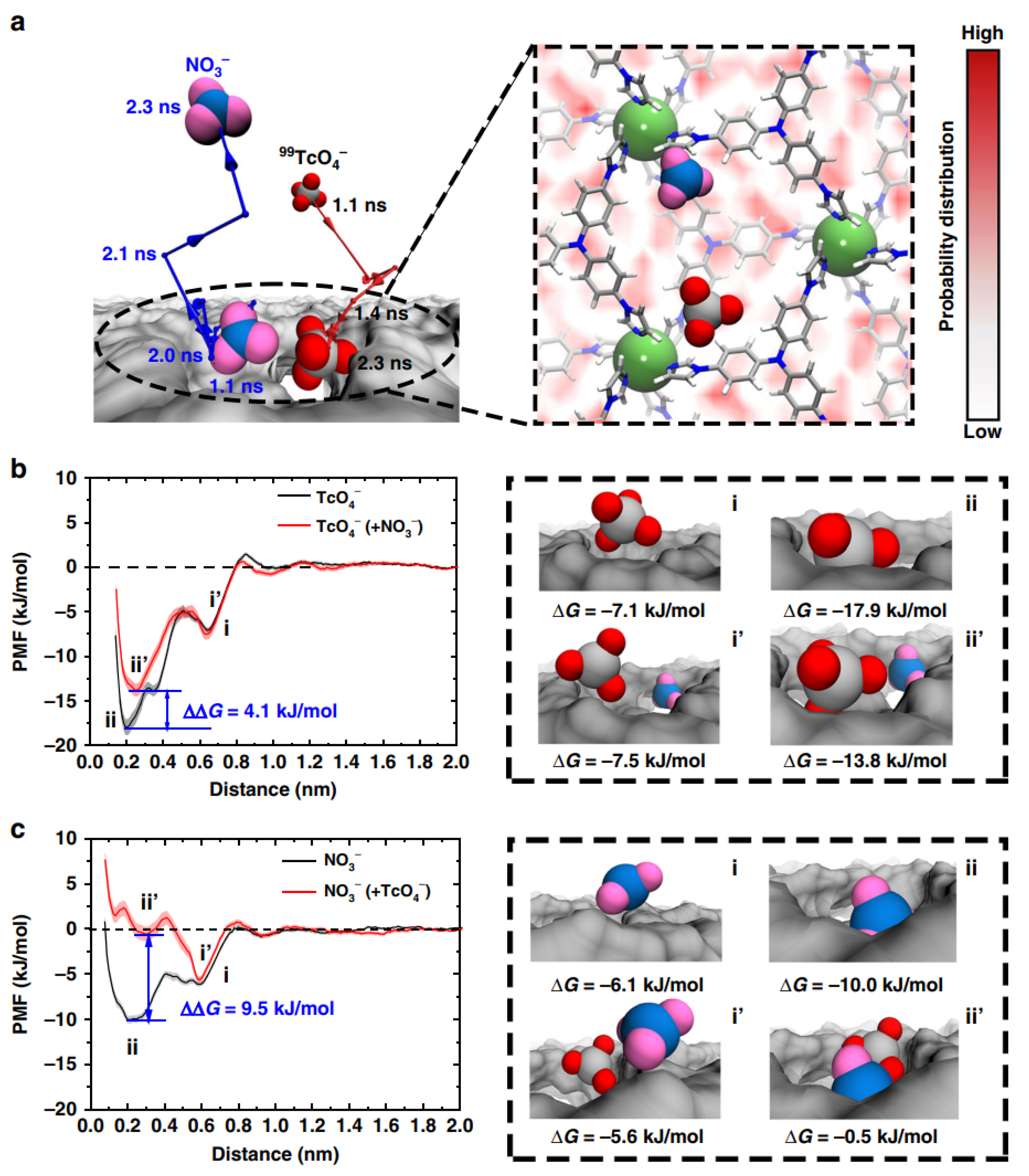 Nanomaterials | Free Full-Text | Efficient Selective Removal of ...