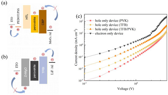 Nanomaterials | Free Full-Text | Marked Efficiency Improvement of FAPb0.7Sn0.3Br3 Perovskite ...