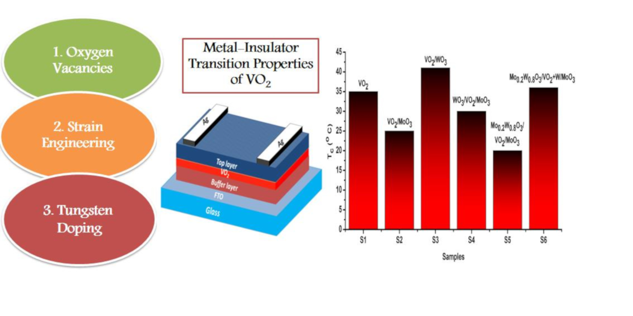 Nanomaterials | Free Full-Text | Tuning the Metal–Insulator Transition ...