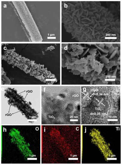 Efficient Charge Transfer Channels in Reduced Graphene Oxide/Mesoporous ...