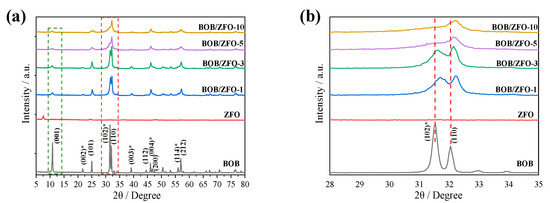 Nanomaterials | Free Full-Text | Preparation, Characterization and ...