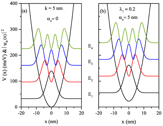 Effects of Intense Laser Field on Electronic and Optical Properties of Harmonic and Variable ...