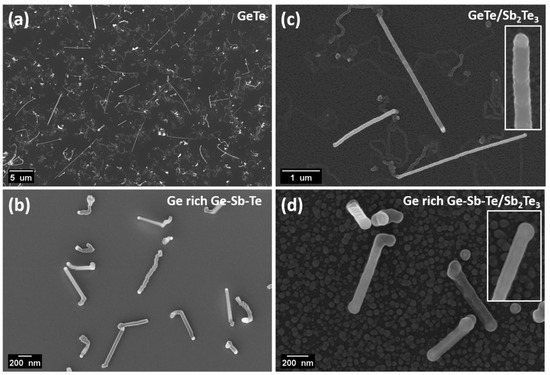 Interface Analysis of MOCVD Grown GeTe/Sb2Te3 and Ge-Rich Ge-Sb-Te ...