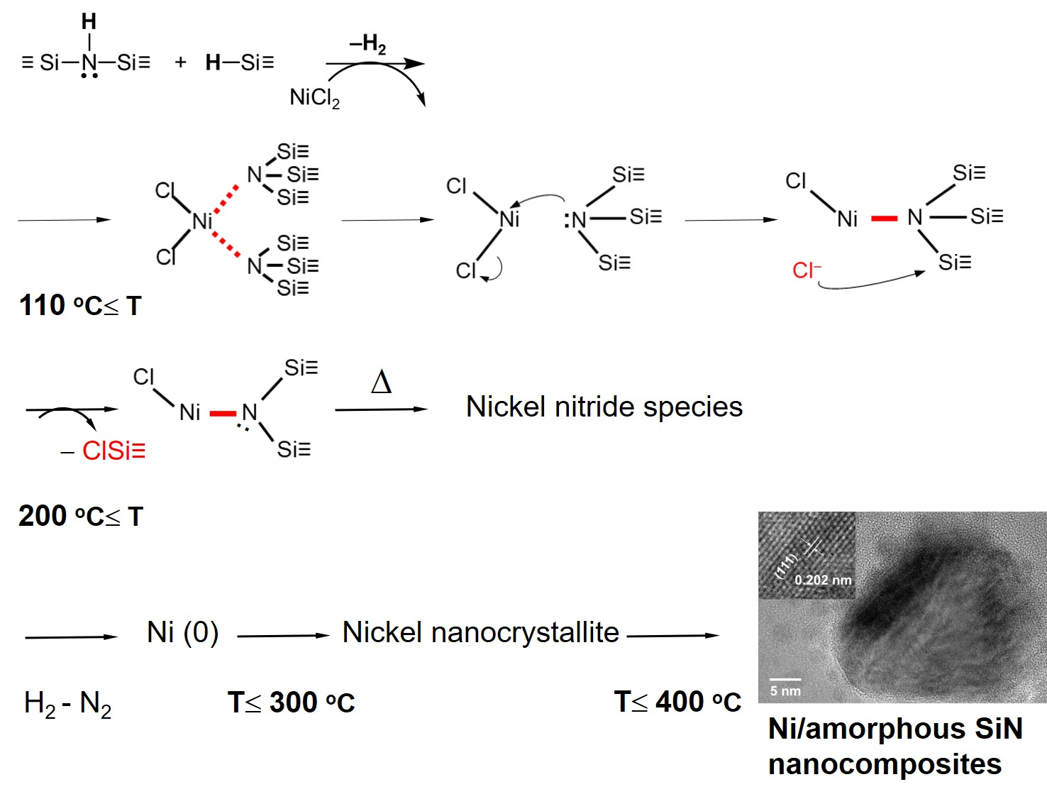 Nanomaterials | Free Full-Text | Mechanistic Investigation of the ...