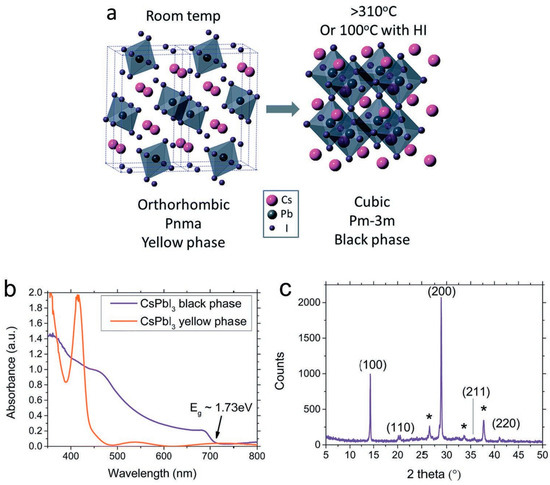 All-Inorganic Perovskite Solar Cells: Recent Advancements and Challenges