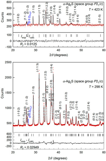 Polymorphic Phase Transformations in Nanocrystalline Ag2S Silver ...