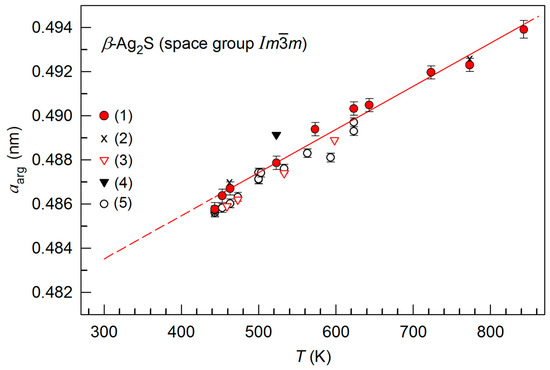 Polymorphic Phase Transformations in Nanocrystalline Ag2S Silver ...
