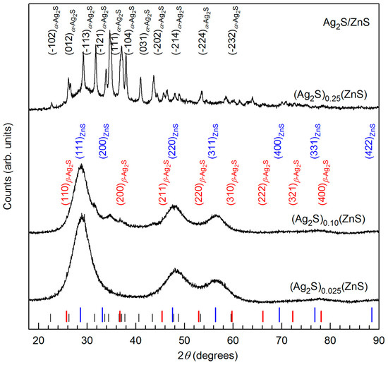 Polymorphic Phase Transformations in Nanocrystalline Ag2S Silver ...
