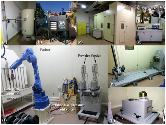Mechanical Alloying Integrated with Cold Spray Coating for Fabrication ...
