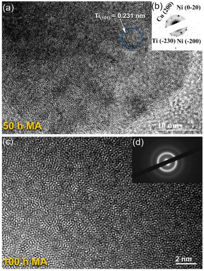 Mechanical Alloying Integrated with Cold Spray Coating for Fabrication ...