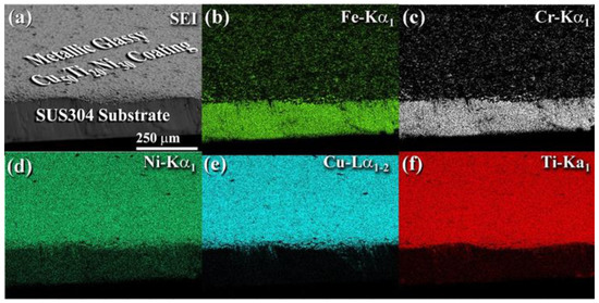 Mechanical Alloying Integrated with Cold Spray Coating for Fabrication ...