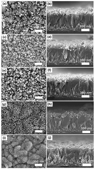 A Morphological Study of Solvothermally Grown SnO2 Nanostructures for ...