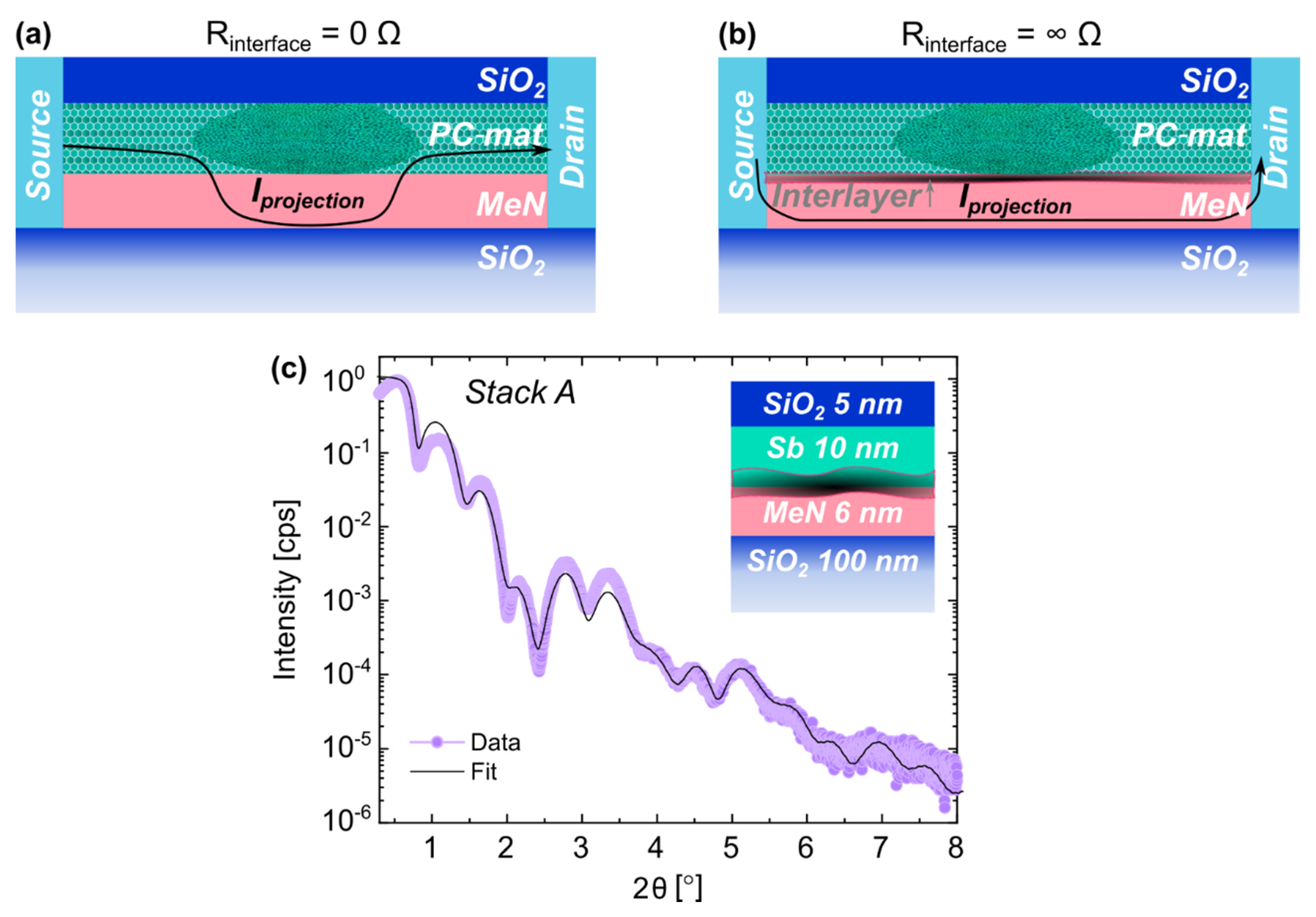 Nanomaterials | Free Full-Text | Structural Assessment of Interfaces in ...