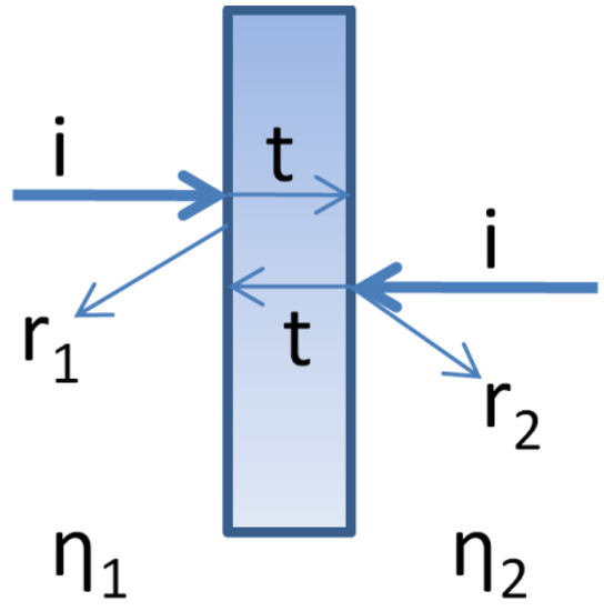 Transmissive Polarizer Metasurfaces: From Microwave to Optical Regimes