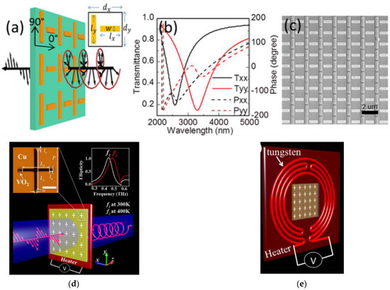 Transmissive Polarizer Metasurfaces: From Microwave to Optical Regimes
