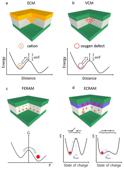 Ion-Movement-Based Synaptic Device for Brain-Inspired Computing
