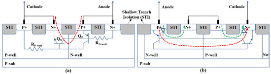 Silicon-Controlled Rectifier Embedded Diode for 7 nm FinFET Process ...