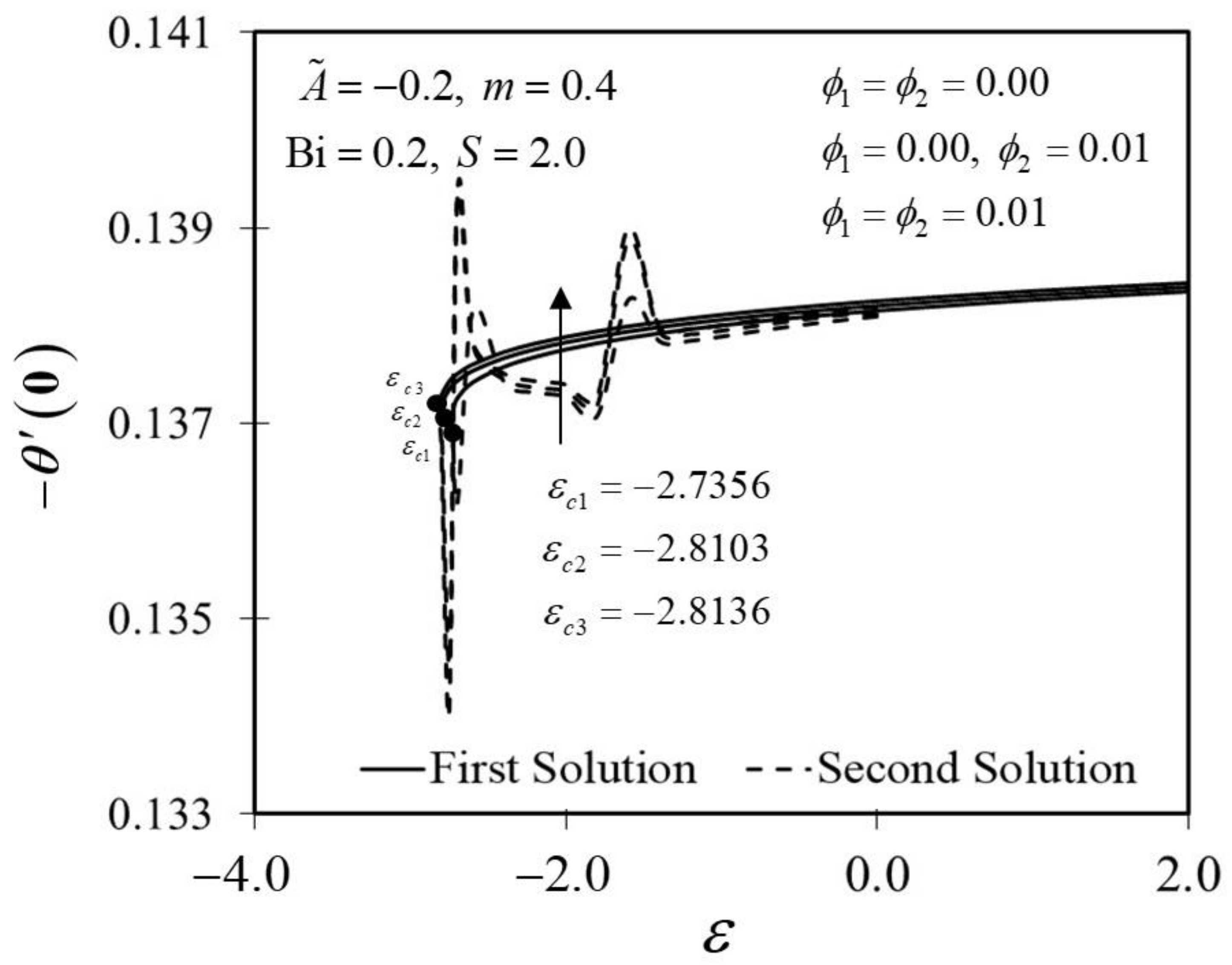 Stability Analysis of Unsteady Hybrid Nanofluid Flow over the Falkner-Skan Wedge