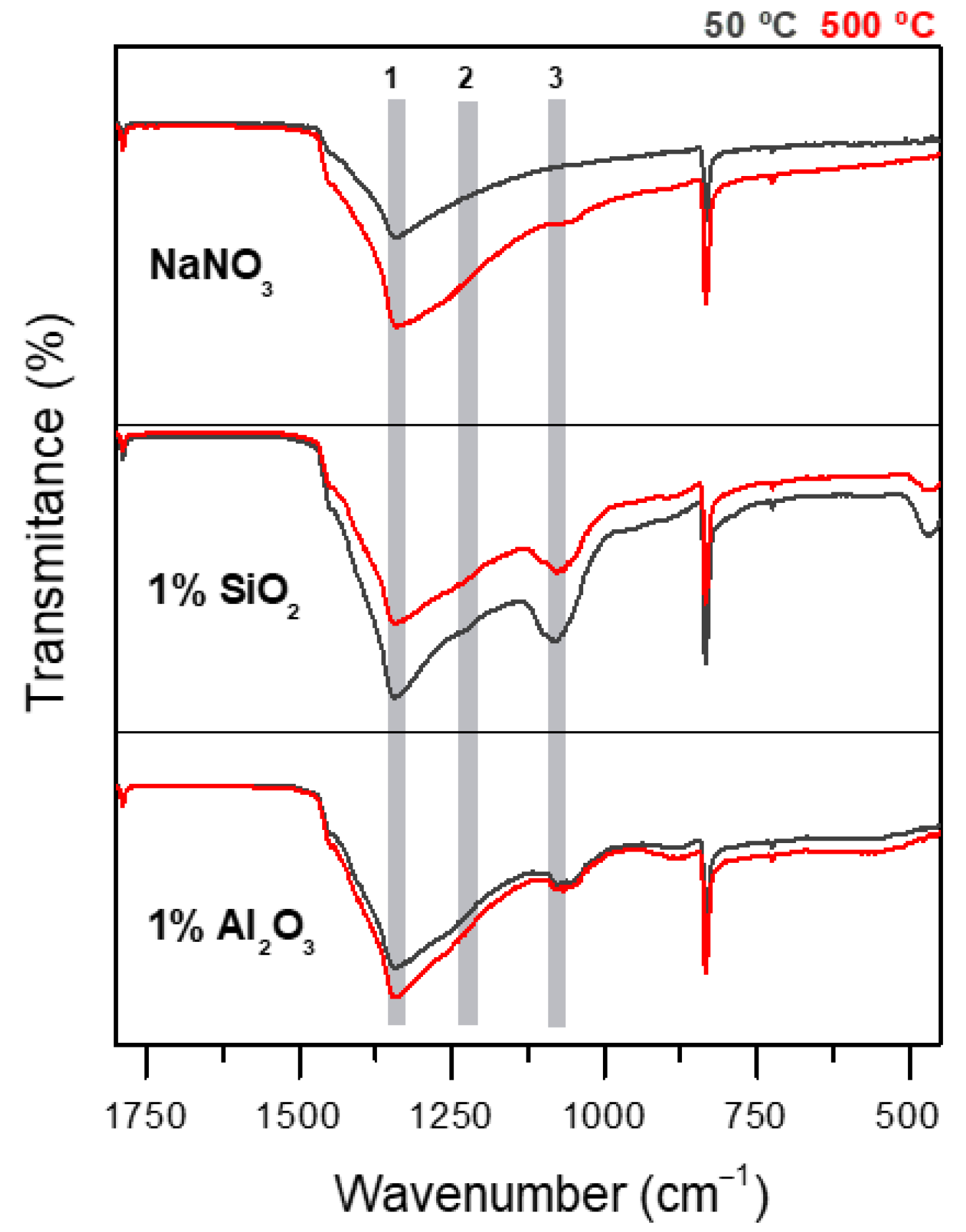 Effect of Nanoparticles on the Thermal Stability and Reaction Kinetics ...