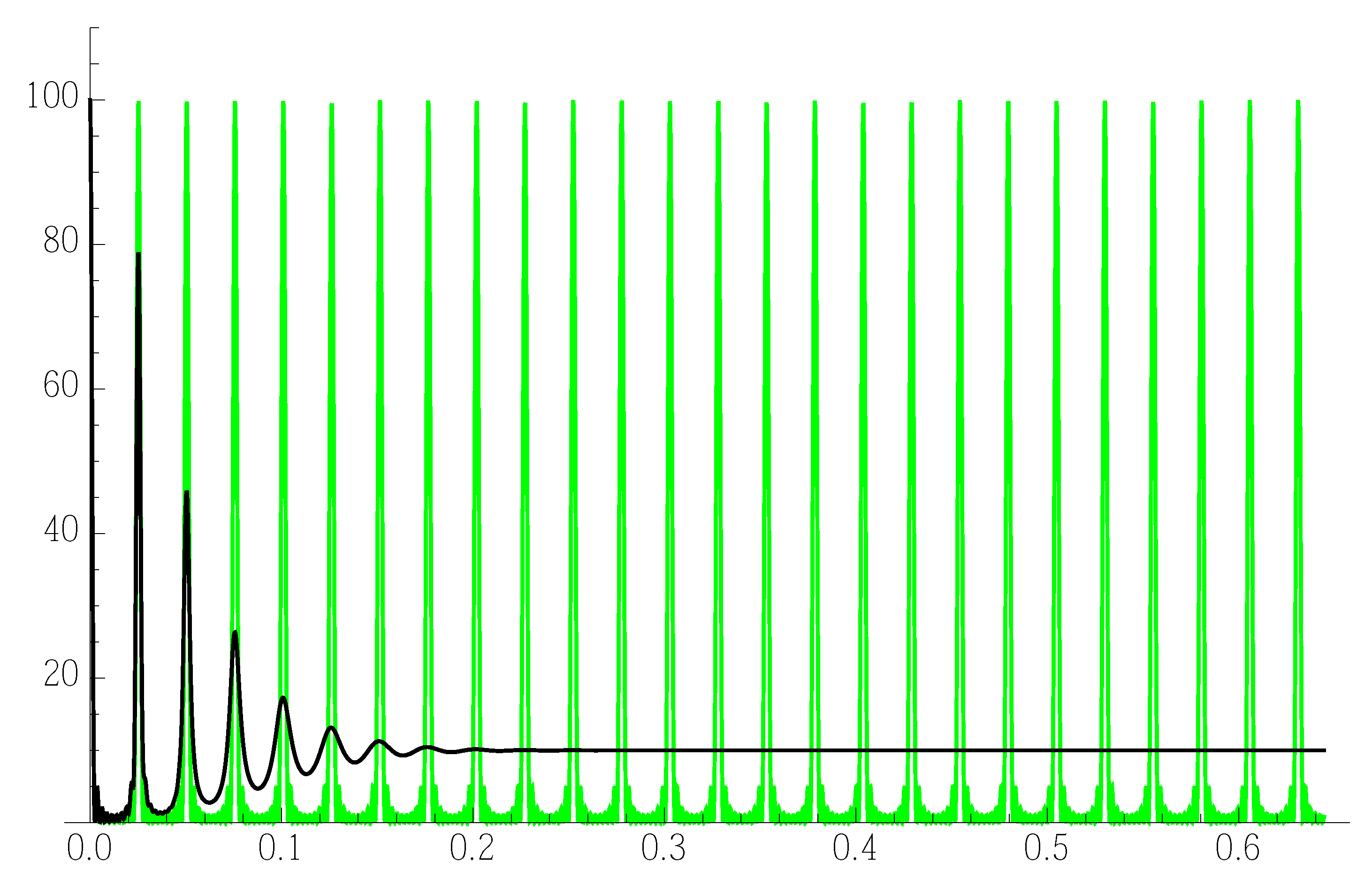 Diffraction from Nanocrystal Superlattices