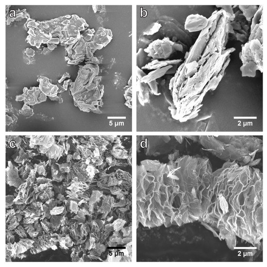 Graphite-Mediated Microwave-Exfoliated Graphene Fluoride as ...