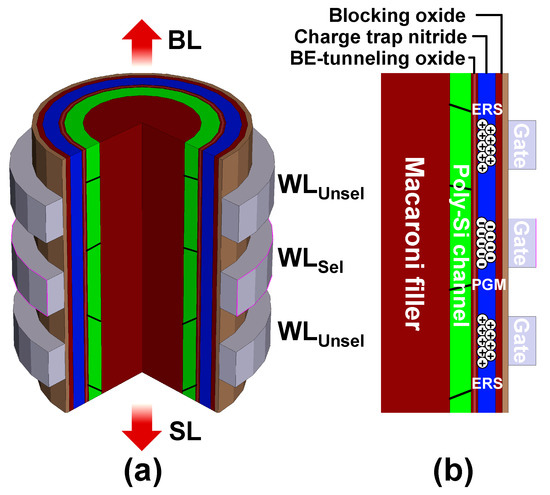 Optimal Energetic-Trap Distribution of Nano-Scaled Charge Trap Nitride ...