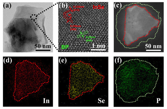 Nanomaterials | Free Full-Text | 2D BP/InSe Heterostructures as a Nonlinear Optical Material for ...