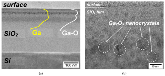 Ion-Beam Synthesis of Gallium Oxide Nanocrystals in a SiO2/Si ...