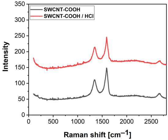 Comprehensive Study of the Chemistry behind the Stability of Carboxylic ...