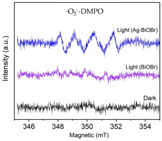 Nanomaterials | Free Full-Text | Visible-Light-Driven Ag-Doped BiOBr ...