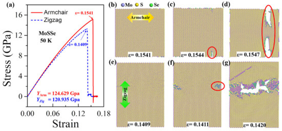 Mechanical Behaviors in Janus Transition-Metal Dichalcogenides: A ...