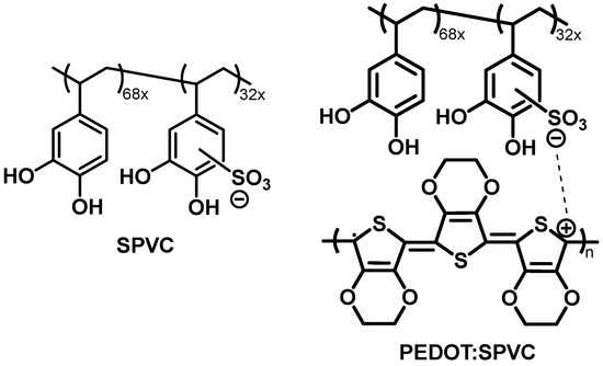 Optimization of Sulfonated Polycatechol:PEDOT Energy Storage ...