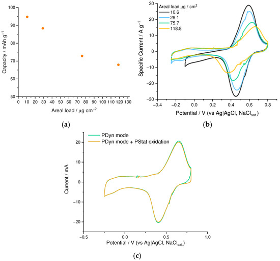 Optimization of Sulfonated Polycatechol:PEDOT Energy Storage ...
