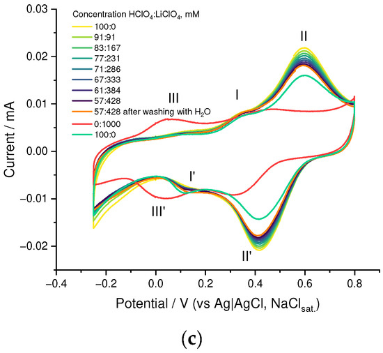 Optimization of Sulfonated Polycatechol:PEDOT Energy Storage ...