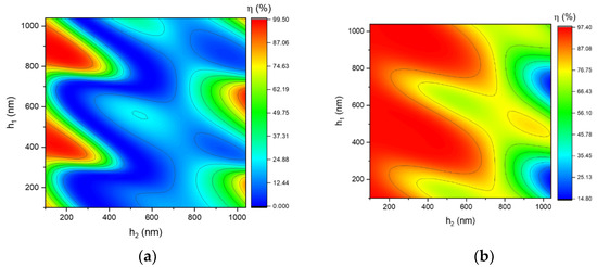 Design of a High-Efficiency Multilayer Dielectric Diffraction Grating ...