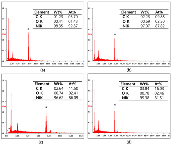 Simple Synthesis and Characterization of Shell-Thickness-Controlled Ni ...