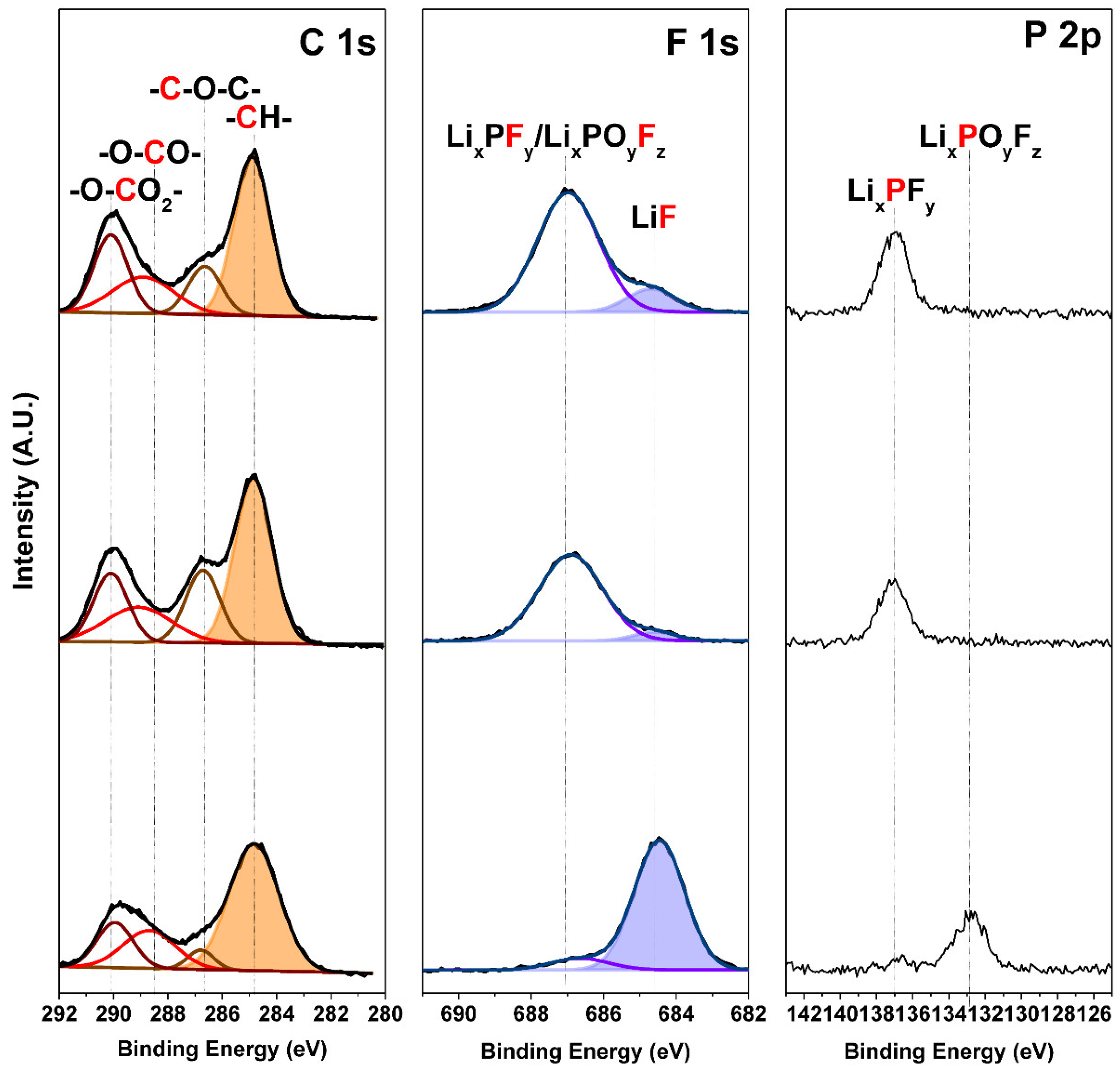 Micron-Sized SiOx-Graphite Compound as Anode Materials for ...