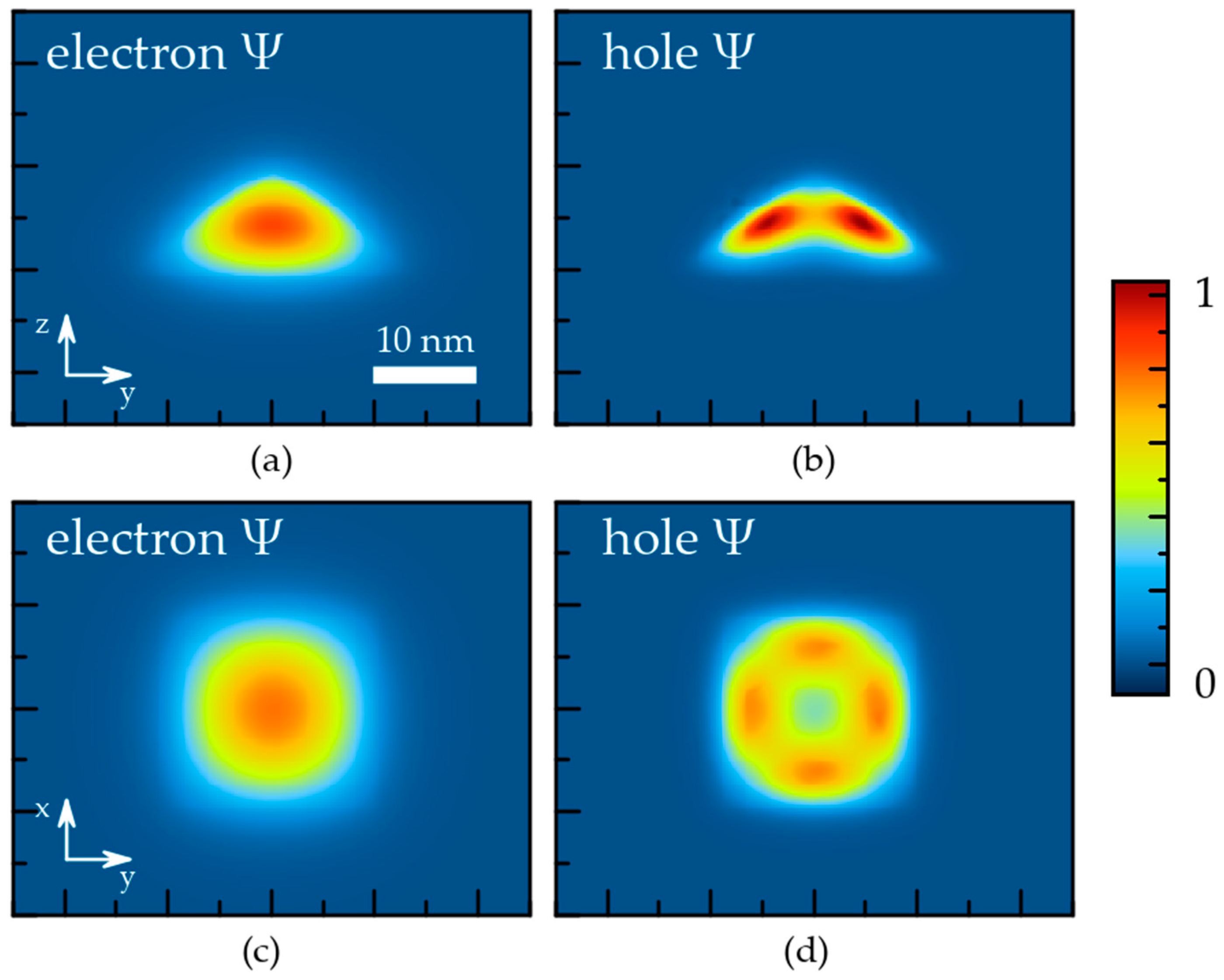 Experimentally-Verified Modeling of InGaAs Quantum Dots