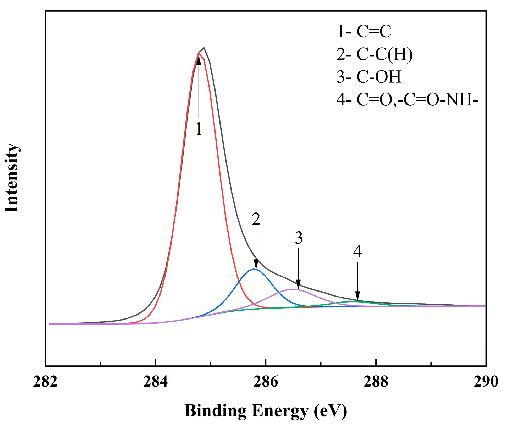 Redispersible Reduced Graphene Oxide Prepared in a Gradient Solvent System