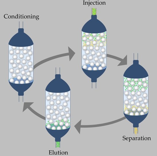 Nanomaterials | Free Full-Text | Automated Quantum Dots Purification ...