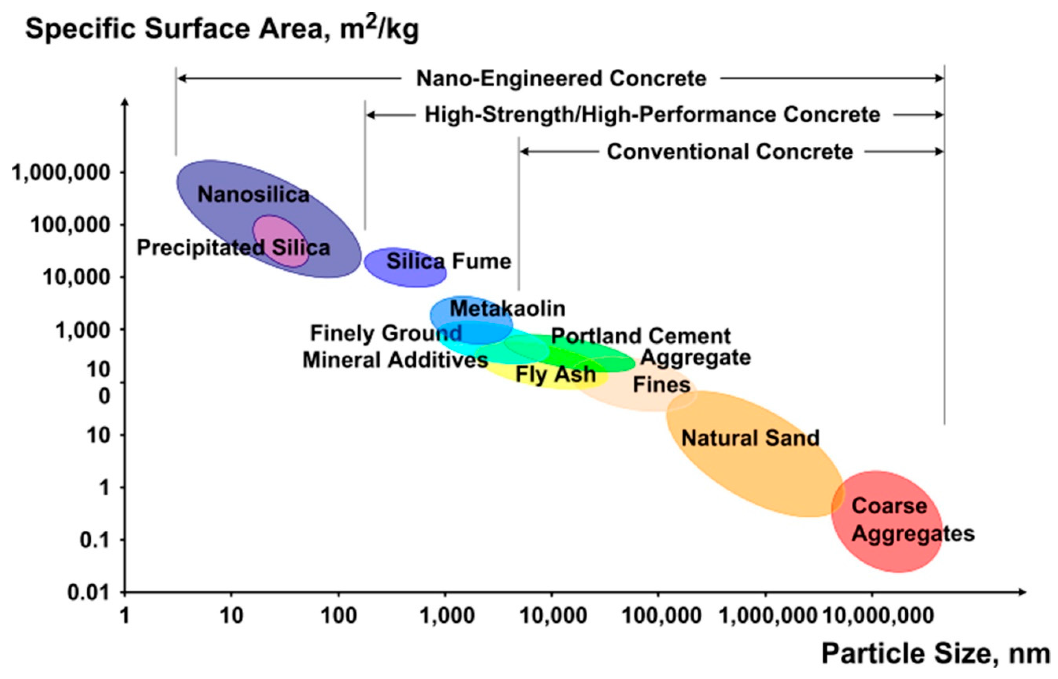 Nanomaterials | Free Full-Text | Nano-Silica-Modified Concrete: A ...
