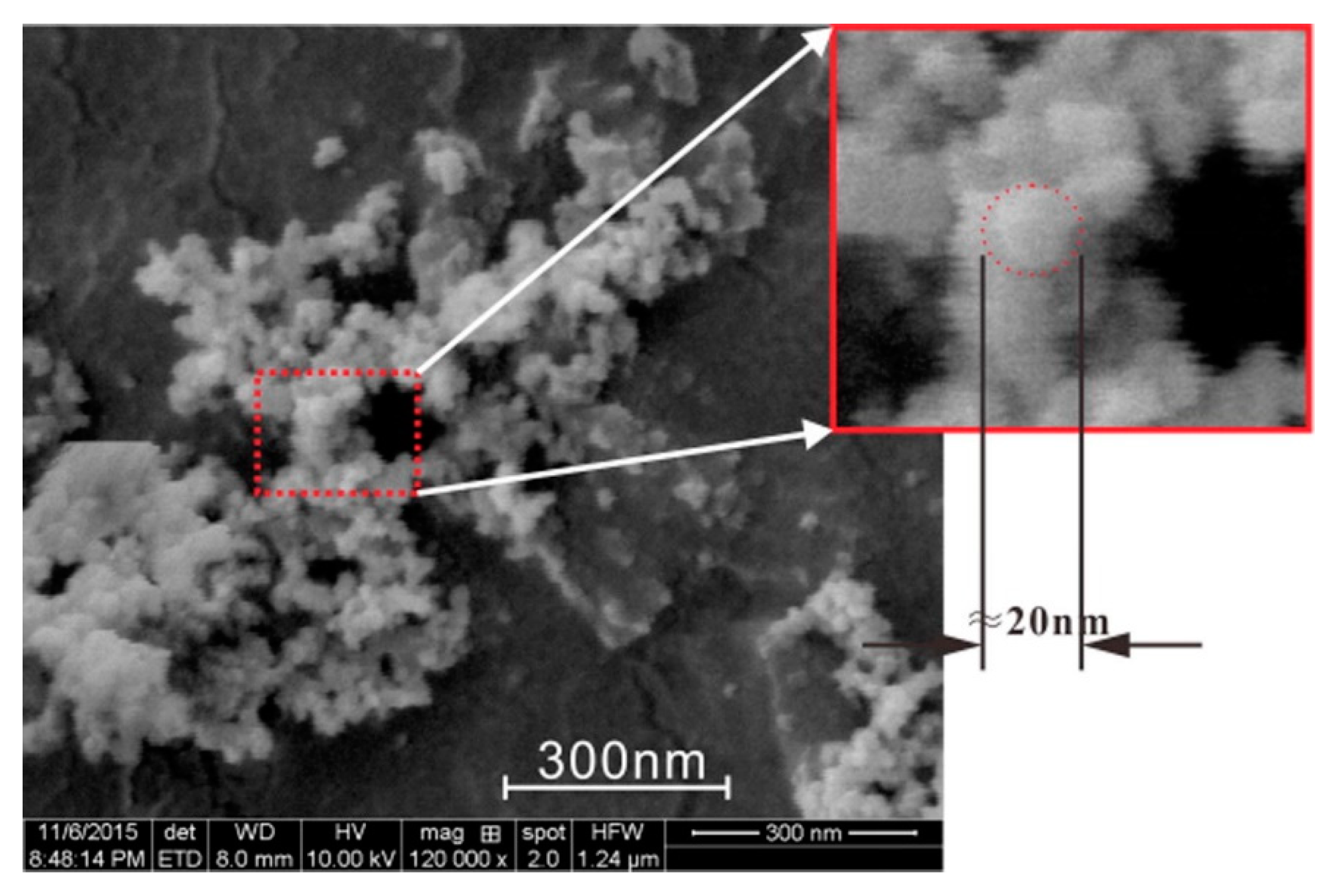 Nano-Silica-Modified Concrete: A Bibliographic Analysis and ...
