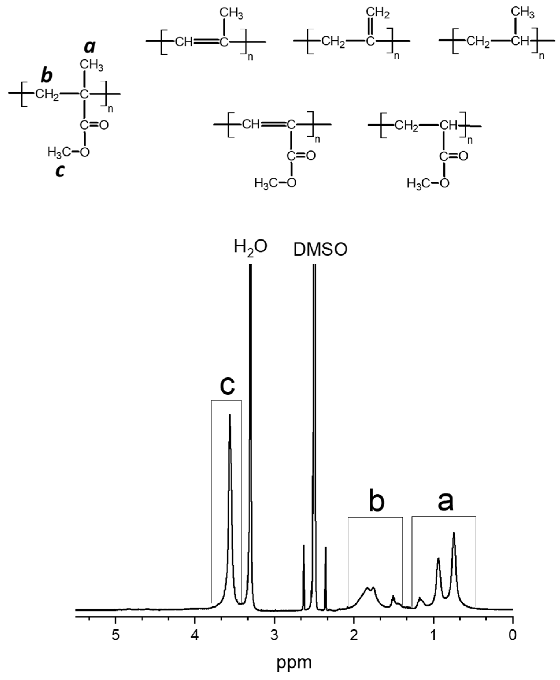 Effects of Simulated Solar Wind on Polymethyl Methacrylate Thin Film