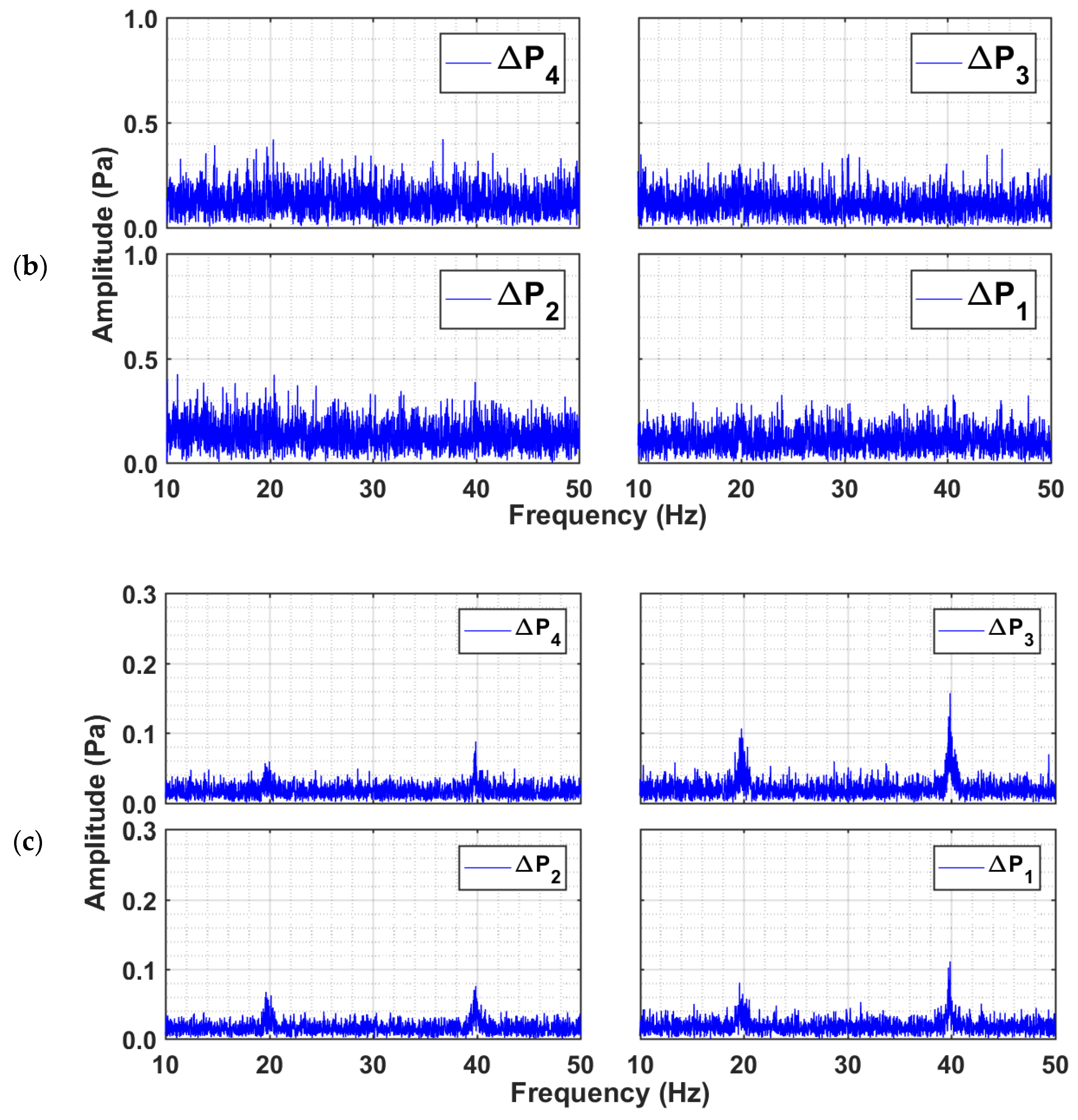 Effect of Voidage on the Collapsing Bed Dynamics of Fine Particles: A ...