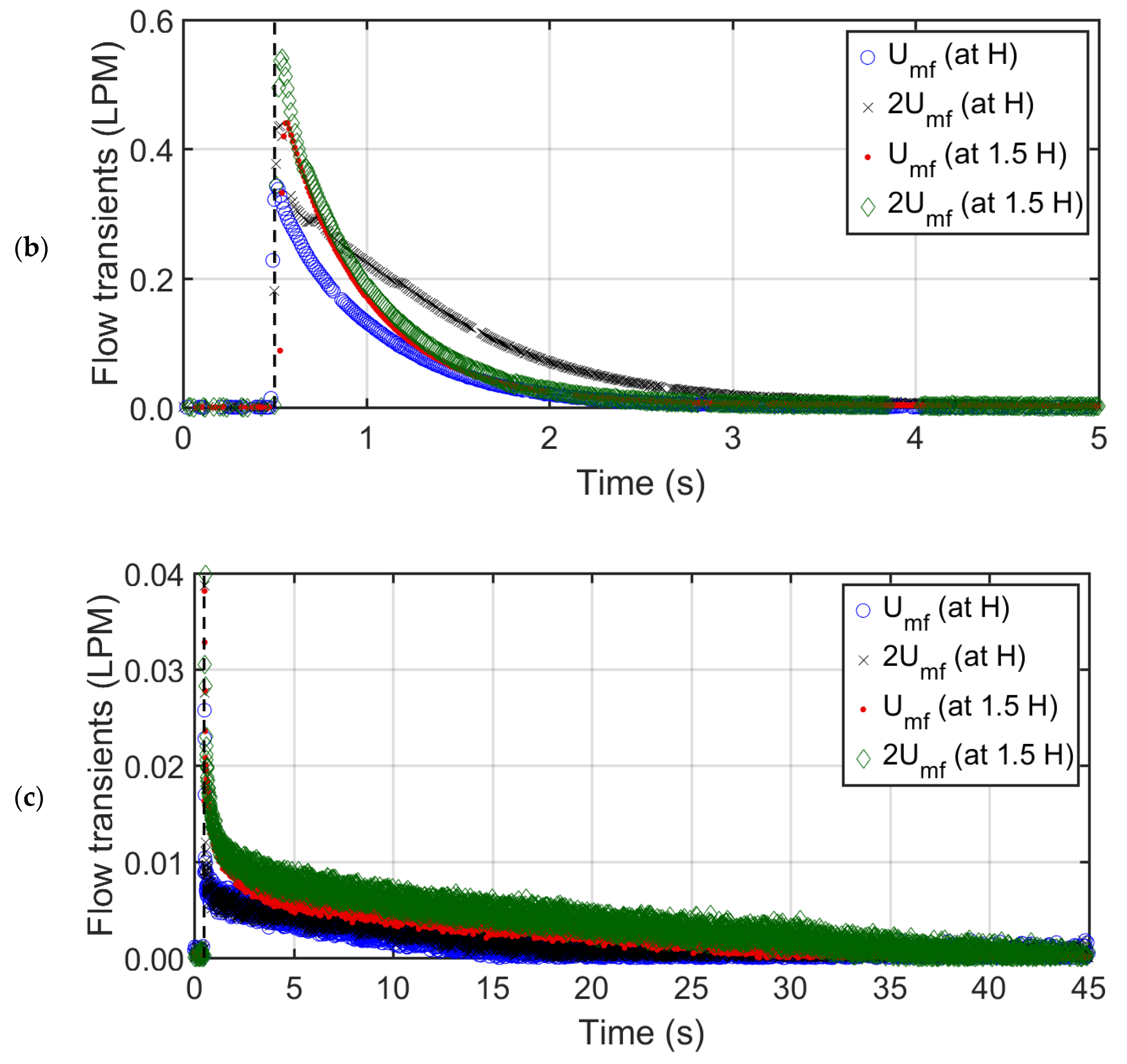 Effect of Voidage on the Collapsing Bed Dynamics of Fine Particles: A ...