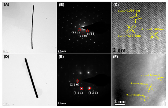 Tailoring InSb Nanowires for High Thermoelectric Performance Using AAO Template-Assisted Die ...