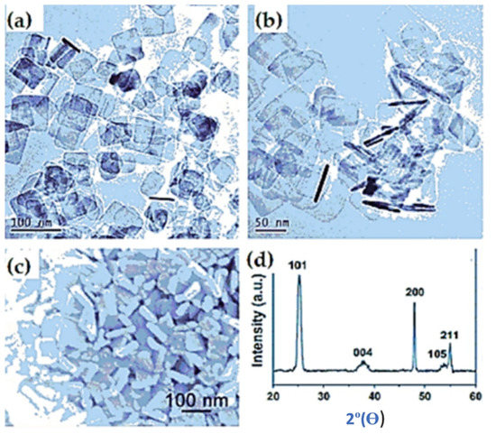 Nanomaterials | Free Full-Text | TiO2 as an Anode of High-Performance ...