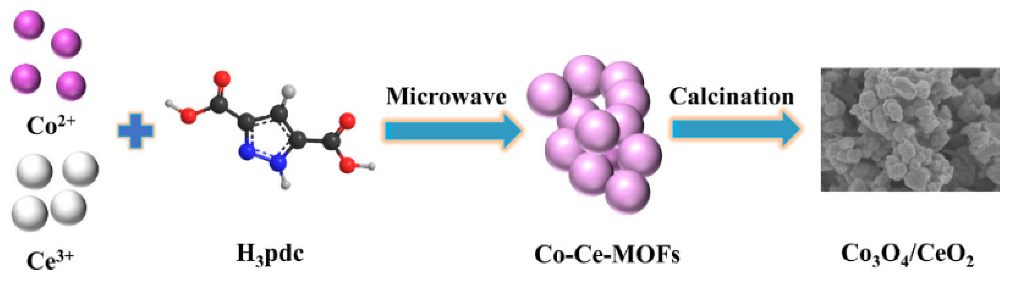 Nanomaterials | Free Full-Text | A Review of Cobalt-Containing ...