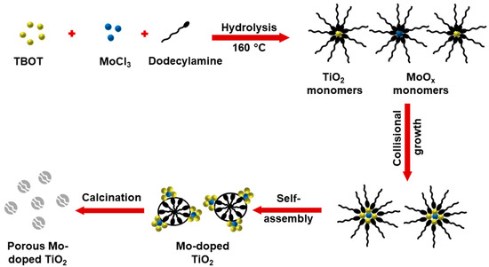 Nanomaterials | Free Full-Text | Microwave-Assisted Solvothermal ...