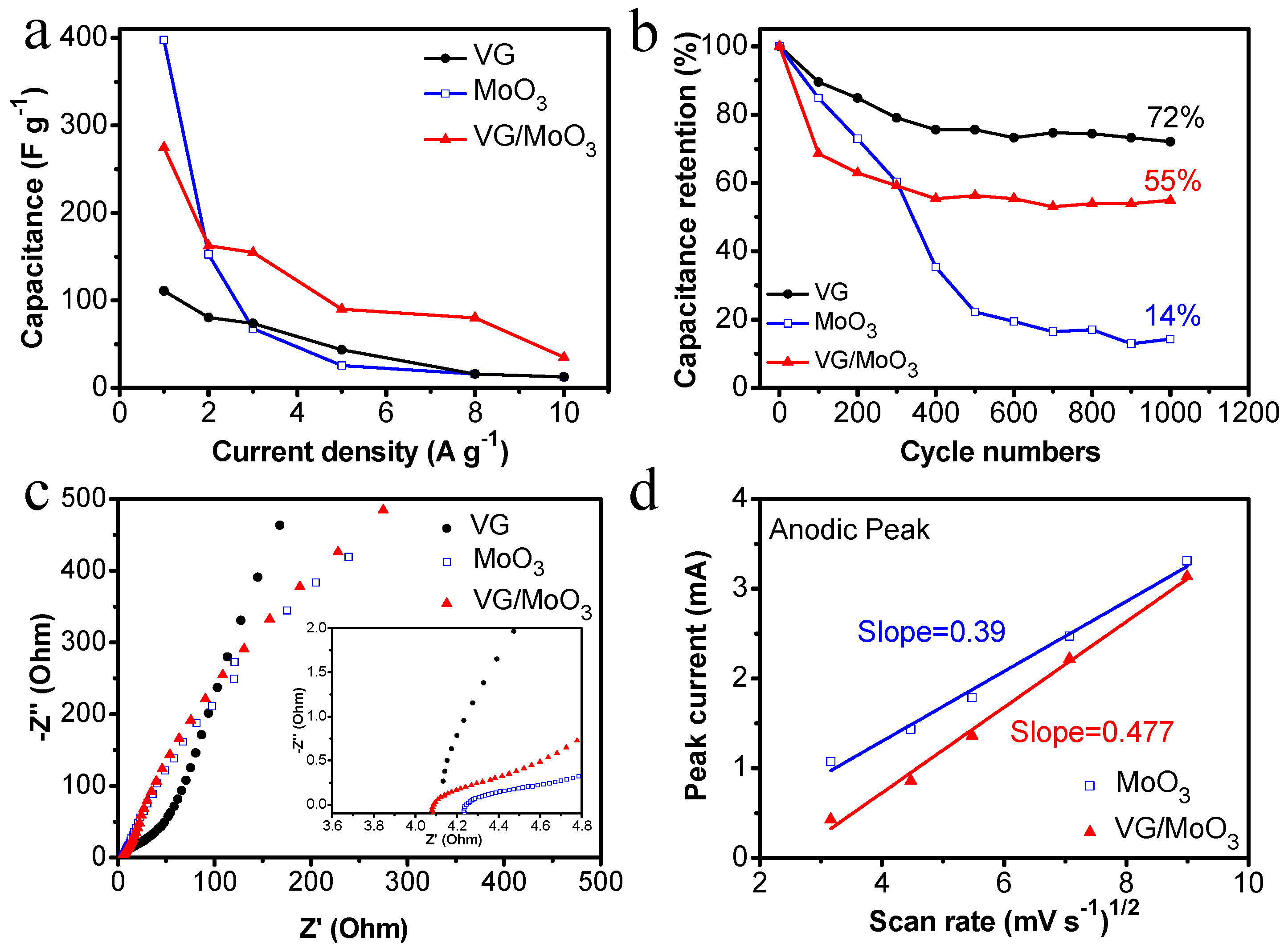 Nanomaterials | Free Full-Text | Self-Assembly Vertical Graphene-Based ...
